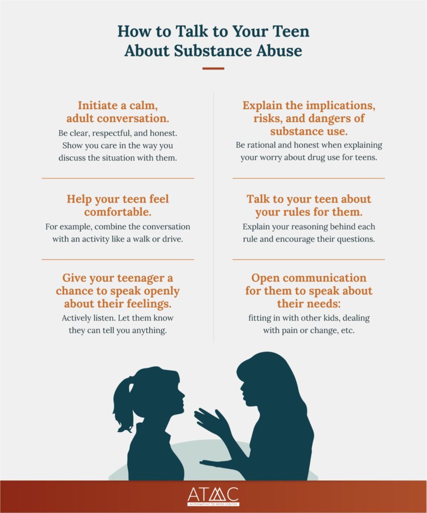 How to Help Teens Overcome Substance Abuse | Reasons, Risk Factors