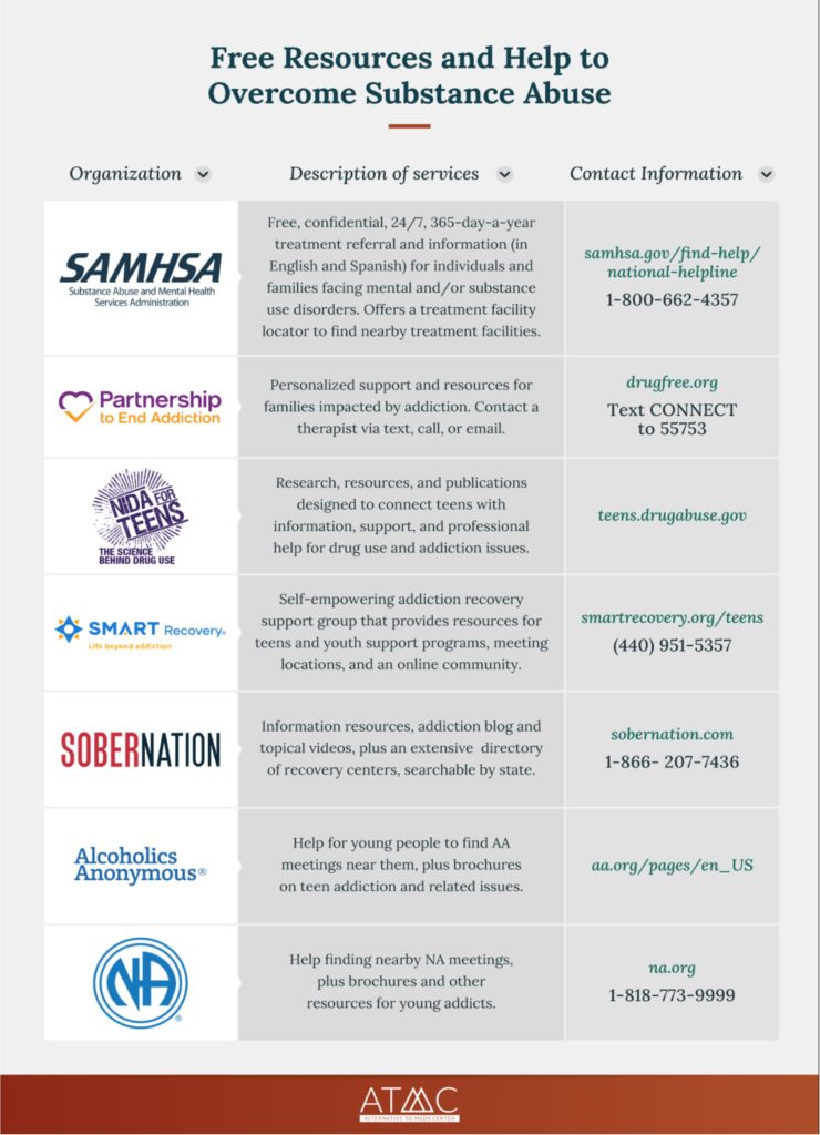 How to Help Teens Overcome Substance Abuse | Reasons, Risk Factors