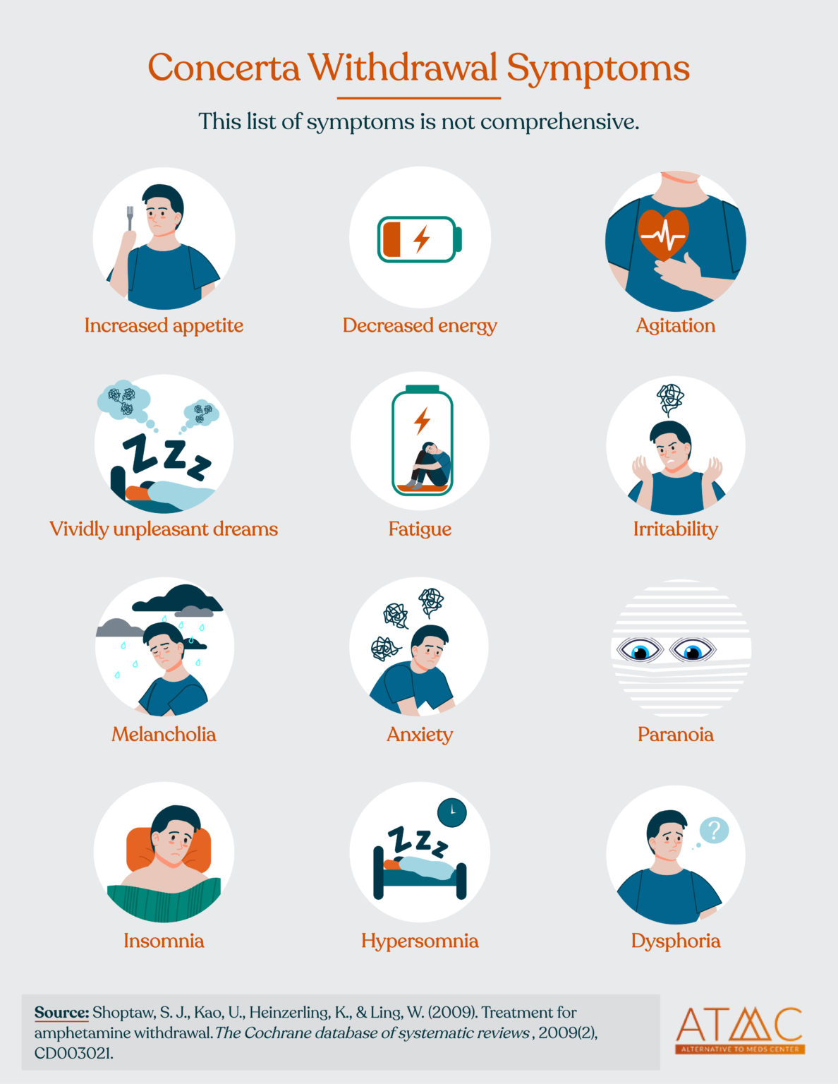 Concerta Addiction, Withdrawal | Methylphenidate Side Effects, Tapering