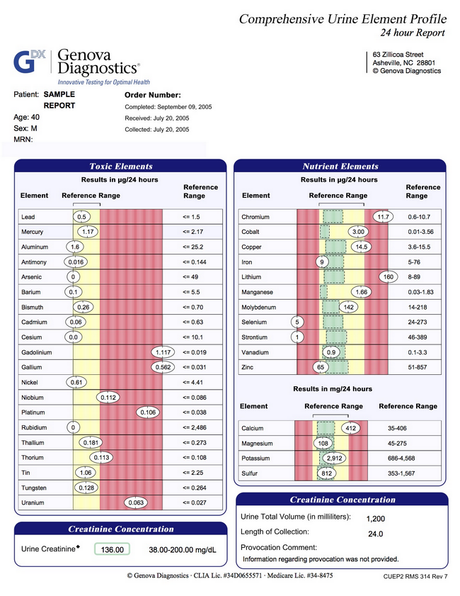 Toxicity Lab Testing Services for Mental Health and Substance Abuse