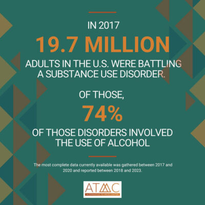 Drug Abuse Statistics of 2023