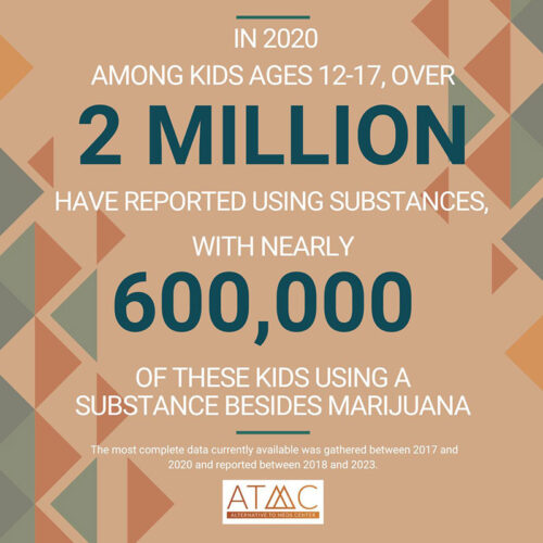 Drug Abuse Statistics of 2023