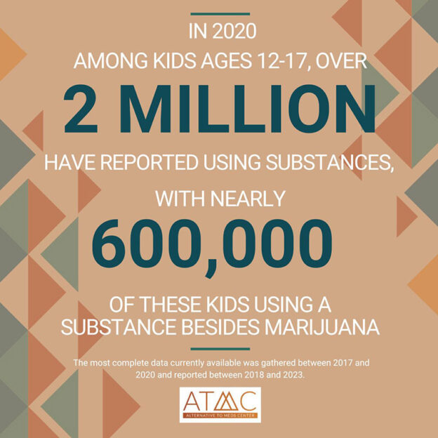 Drug Abuse Statistics of 2023